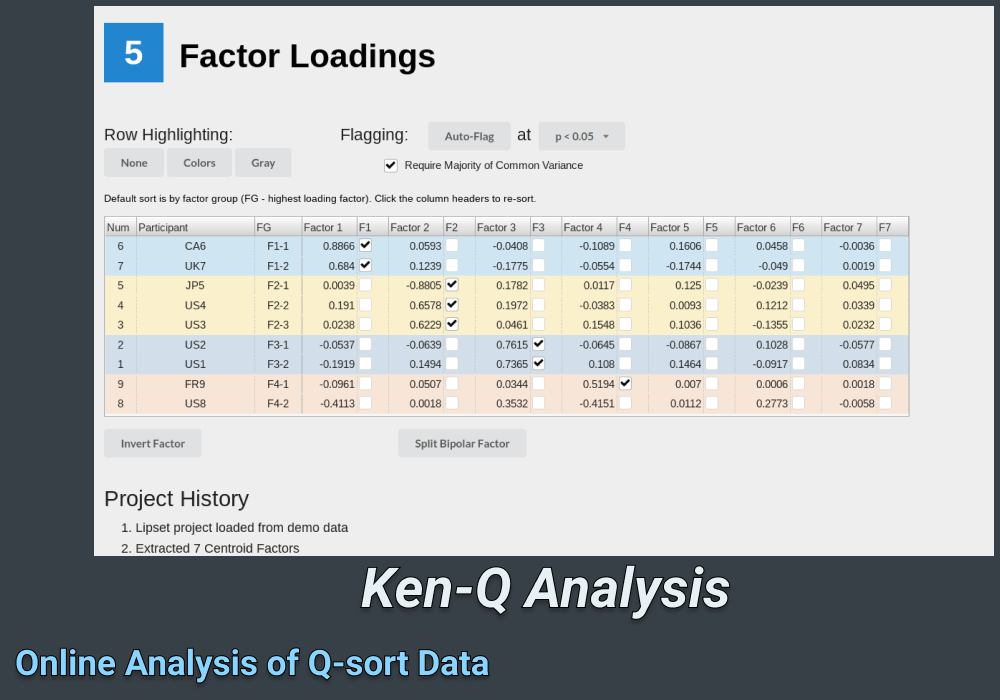 Banasick - Q Method Tools